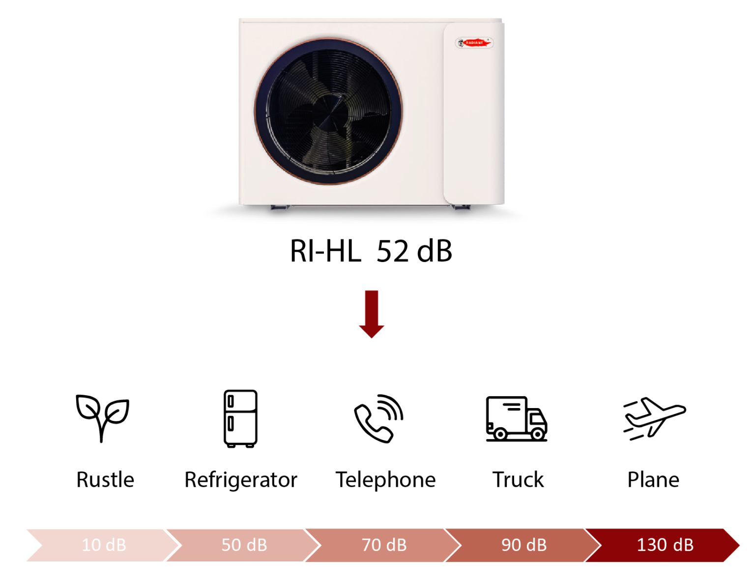 RI-HL Heat Pump - Steltech